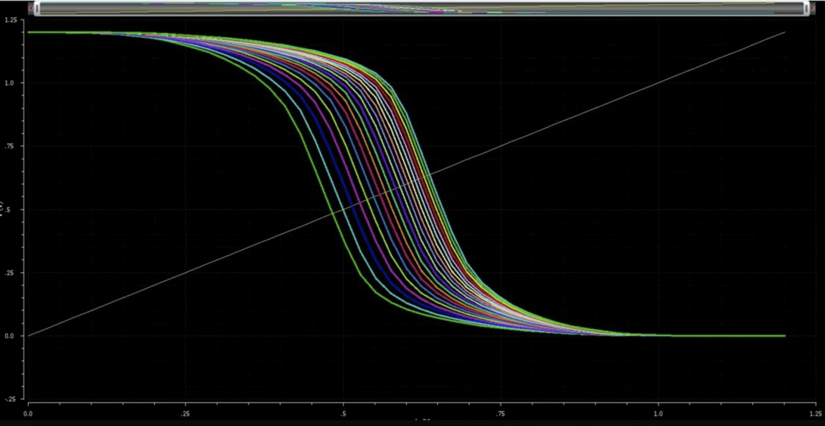 Parameter Sweep I Simulering af kredsløb I Nordcad